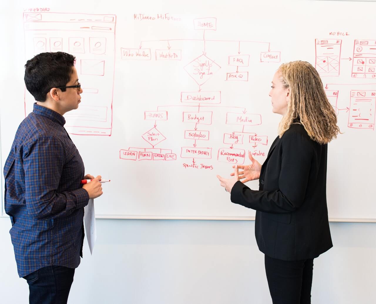 Bedste Lederuddannelser Til Organisationsudvikling